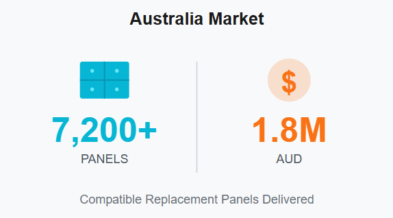 GBP - Global Business Partner